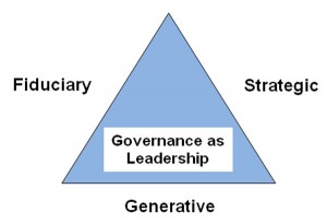 Board Governance as Leadership | Boardroom Metrics