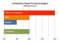 Competition Based Pricing | Consulting | Boardroom Metrics