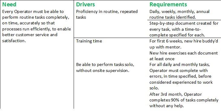 Process Optimization Critical-to-Quality Tools | Boardroom Metrics