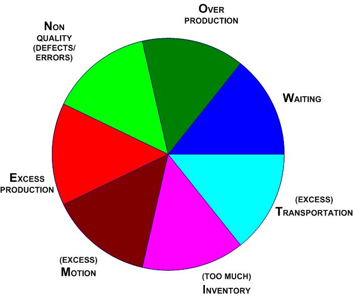 Process Optimization: Tools You Can Use Part 2 of 4 | Boardroom Metrics