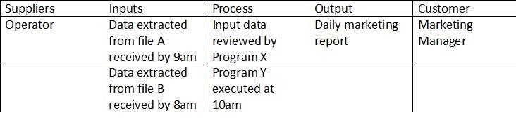 Process Optimization Critical-to-Quality Tools | Boardroom Metrics