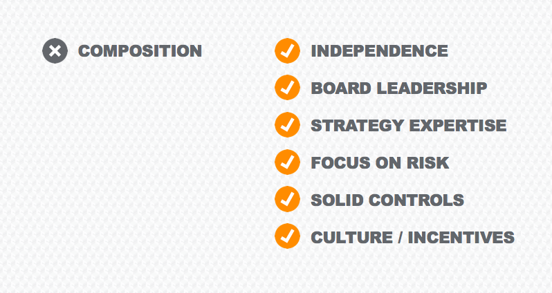 What Separates Strong Boards from Failure | Boardroom Metrics